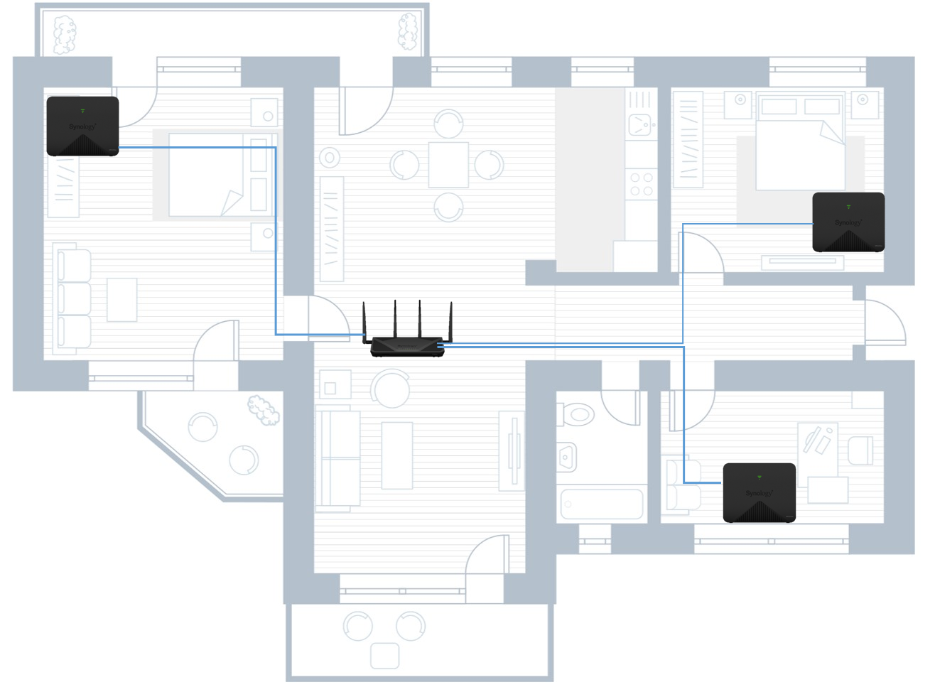 How do I deploy a mesh Wi-Fi system? - Synology Knowledge Center