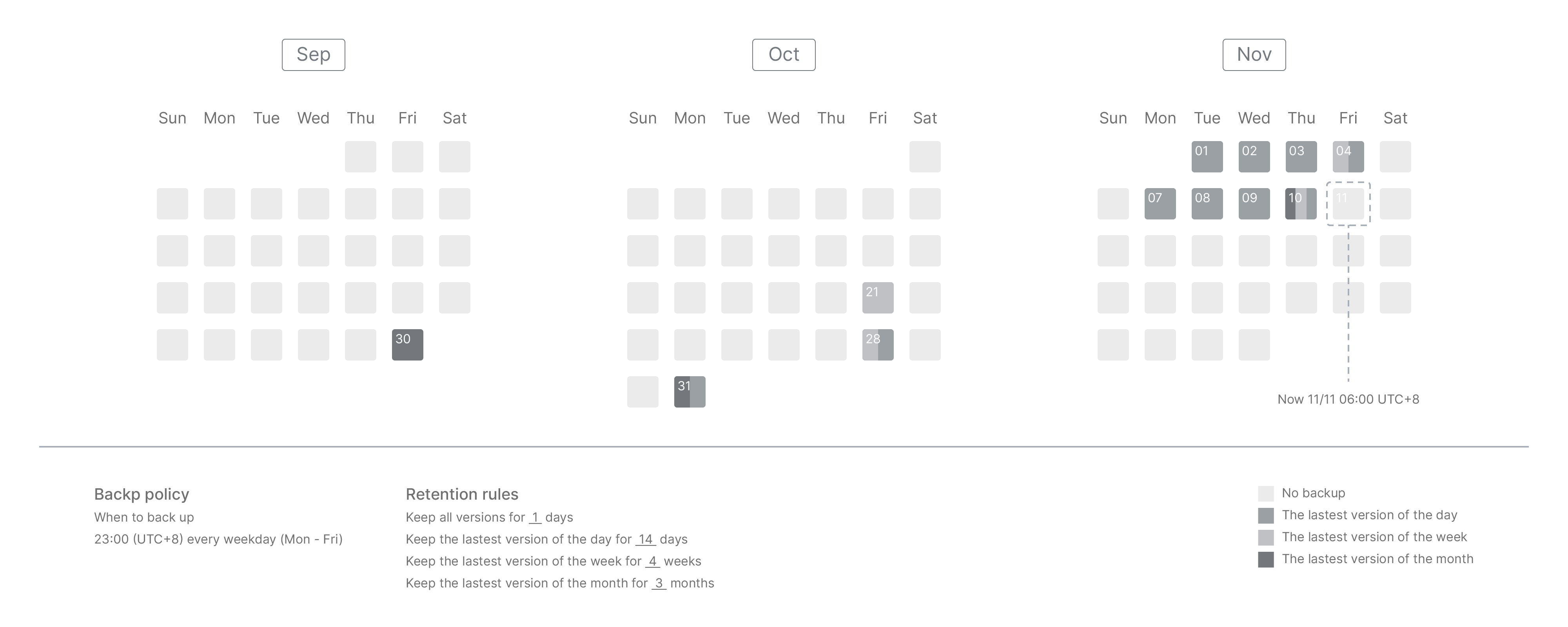 How do I use advanced retention rules? - Synology Knowledge Center