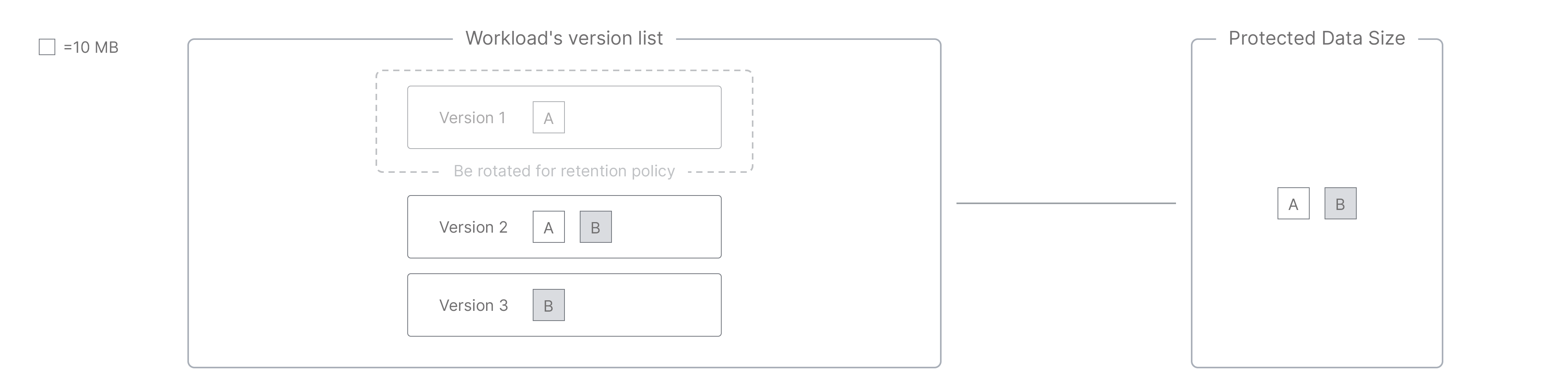 How are protected data size and data change calculated? - Synology ...