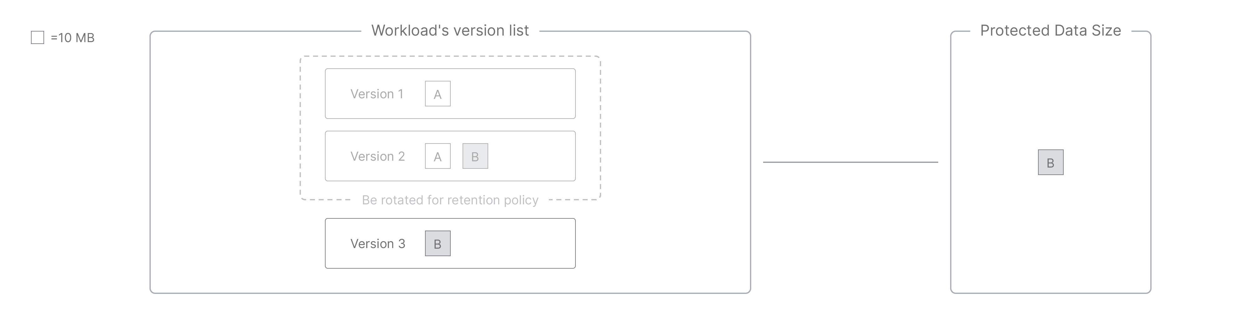 How are protected data size and data change calculated? - Synology ...