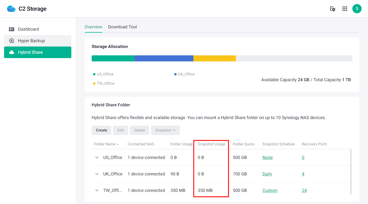 How is snapshot usage calculated in C2 Storage? - Synology Knowledge Center