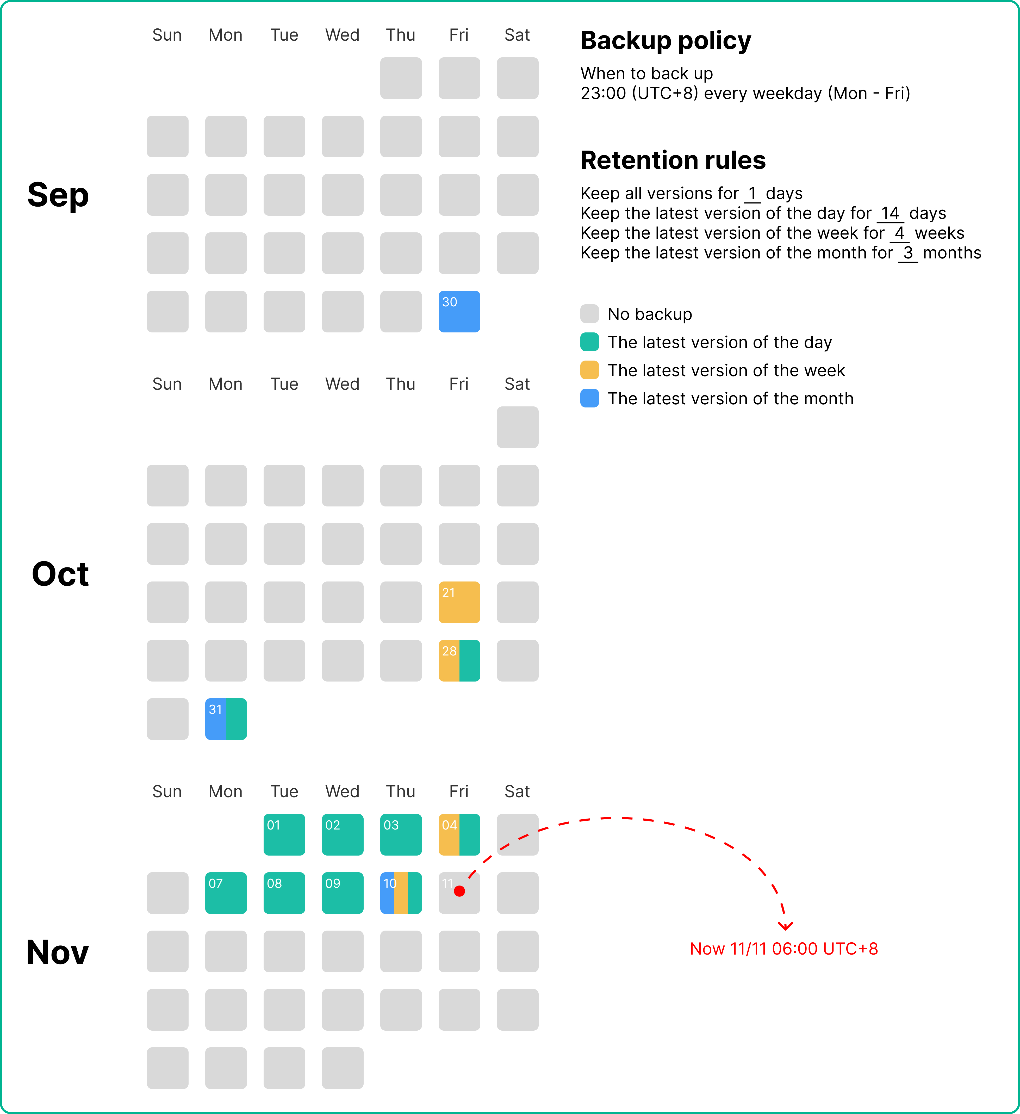 Understand advanced retention rules - Synology Knowledge Center