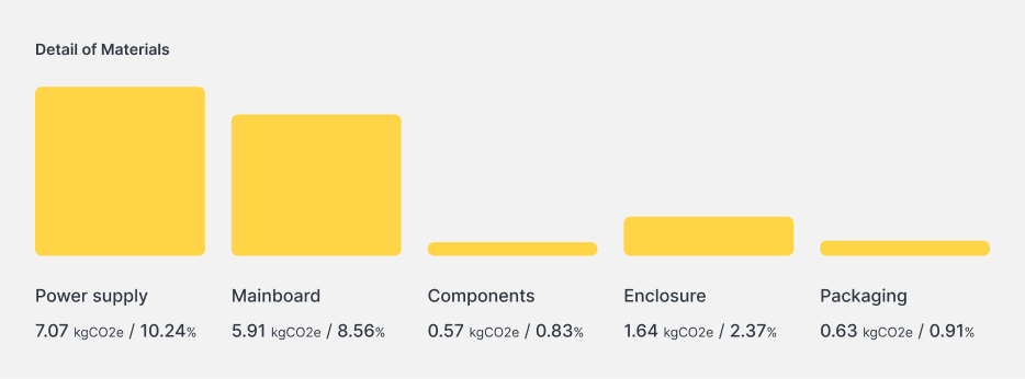 DS124 Carbon Footprint Report