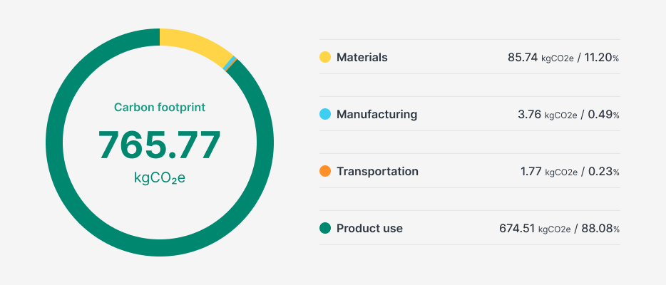 DX1215II Carbon Footprint Report