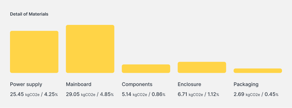 RS1221RP+ Carbon Footprint Report