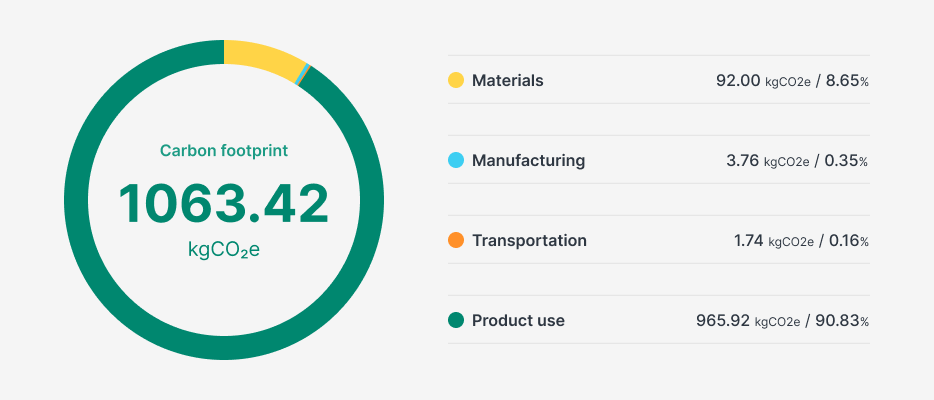 RS1619xs+ Carbon Footprint Report