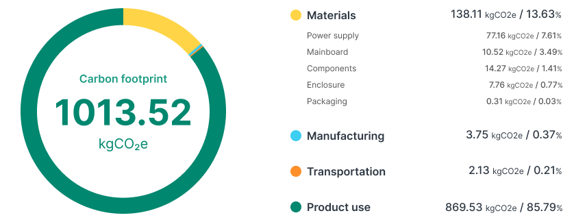 RS2423RP+ Carbon Footprint Report