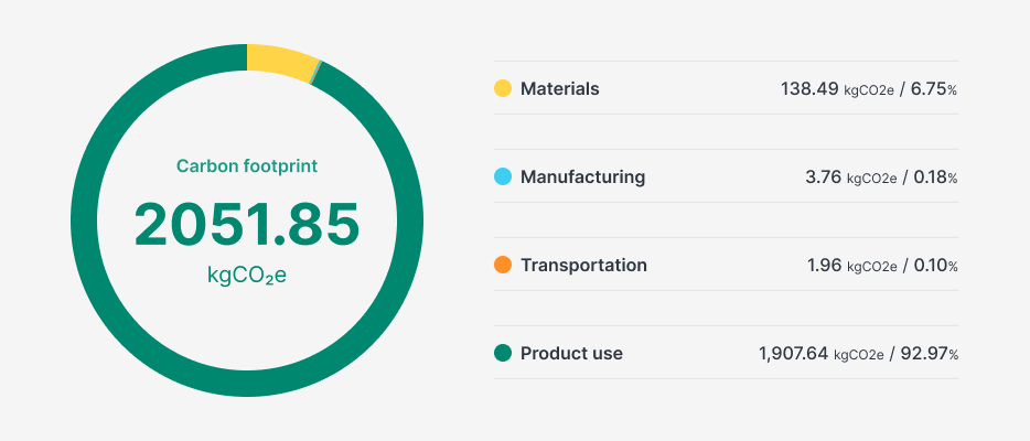 RS3618xs Carbon Footprint Report
