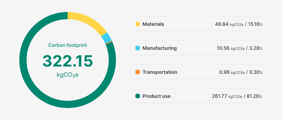 RS422+ Carbon Footprint Report