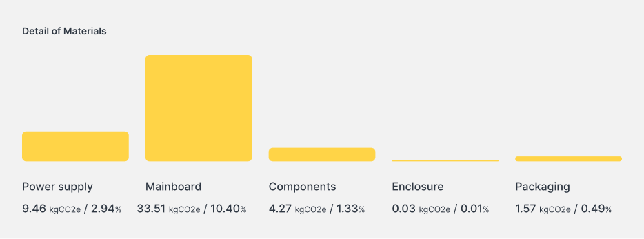 RS422+ Carbon Footprint Report