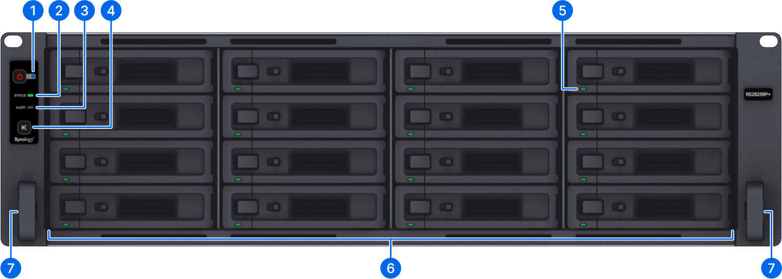 RS2825RP+ Product Manual