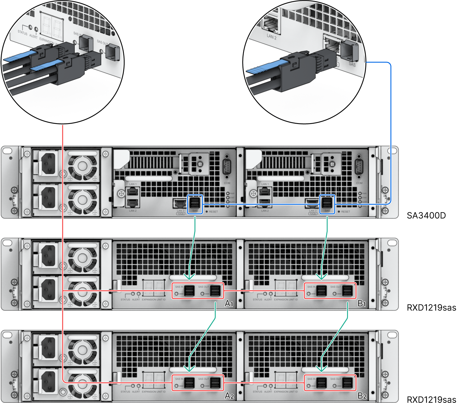 SA3400D Product Manual