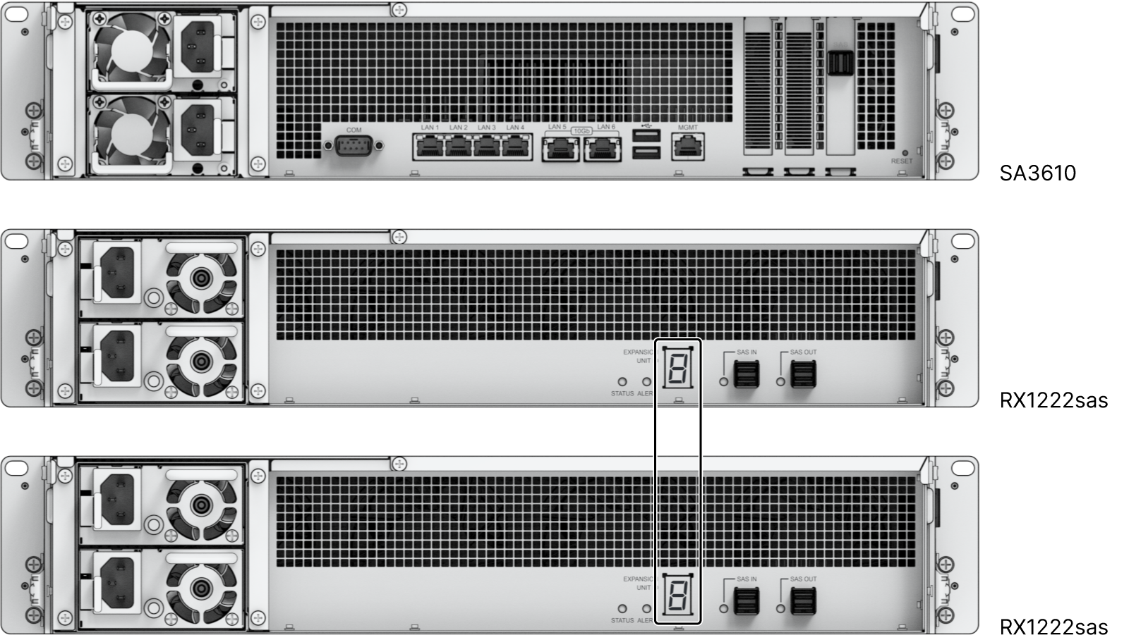 SA3610 Product Manual