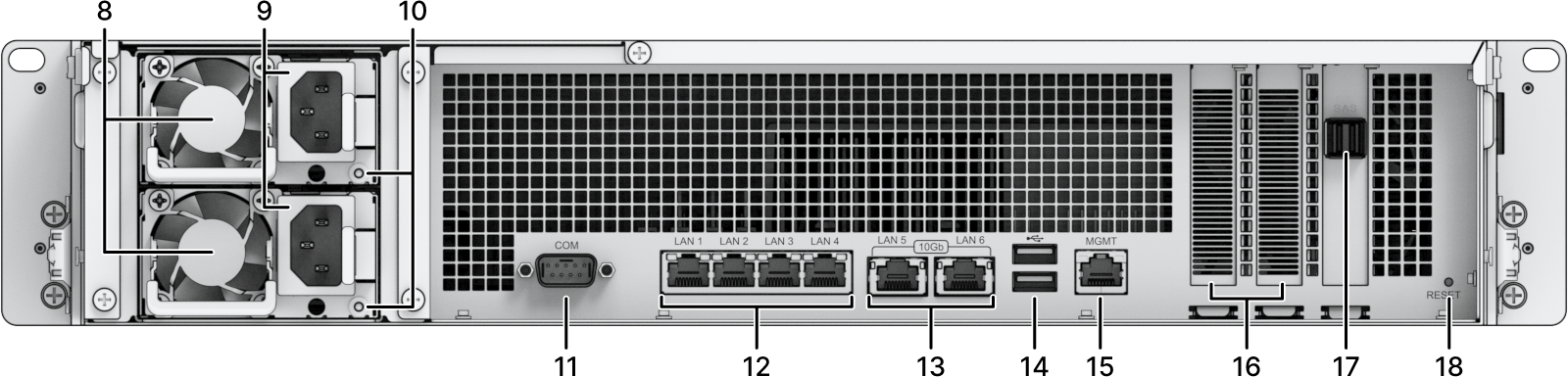 SA3610 Product Manual