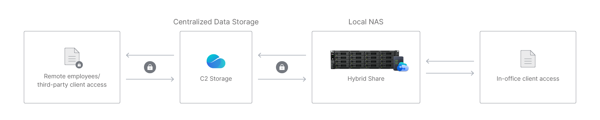 Hybrid Share Deployment Guide