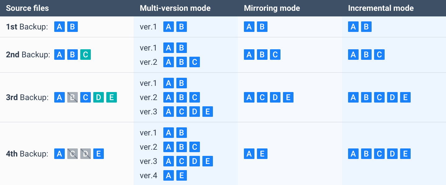 Active Backup for Business Admin Guide for File Servers