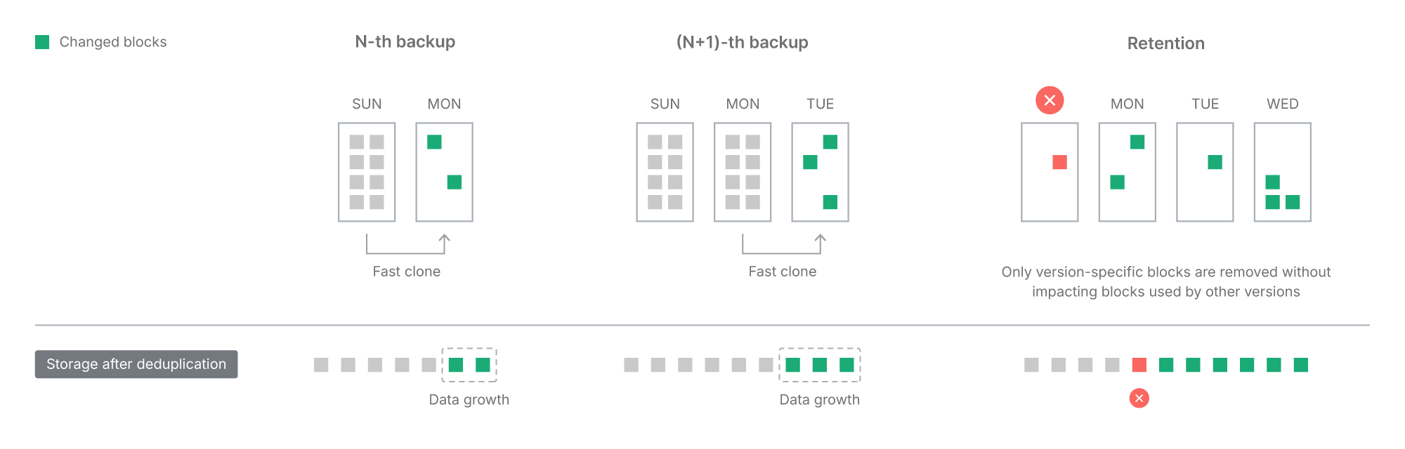 ActiveProtect Data Deduplication White Paper