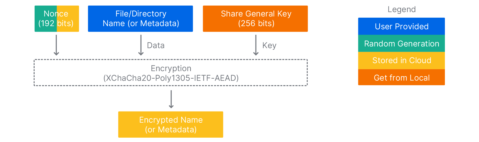Synology Hybrid Share White Paper