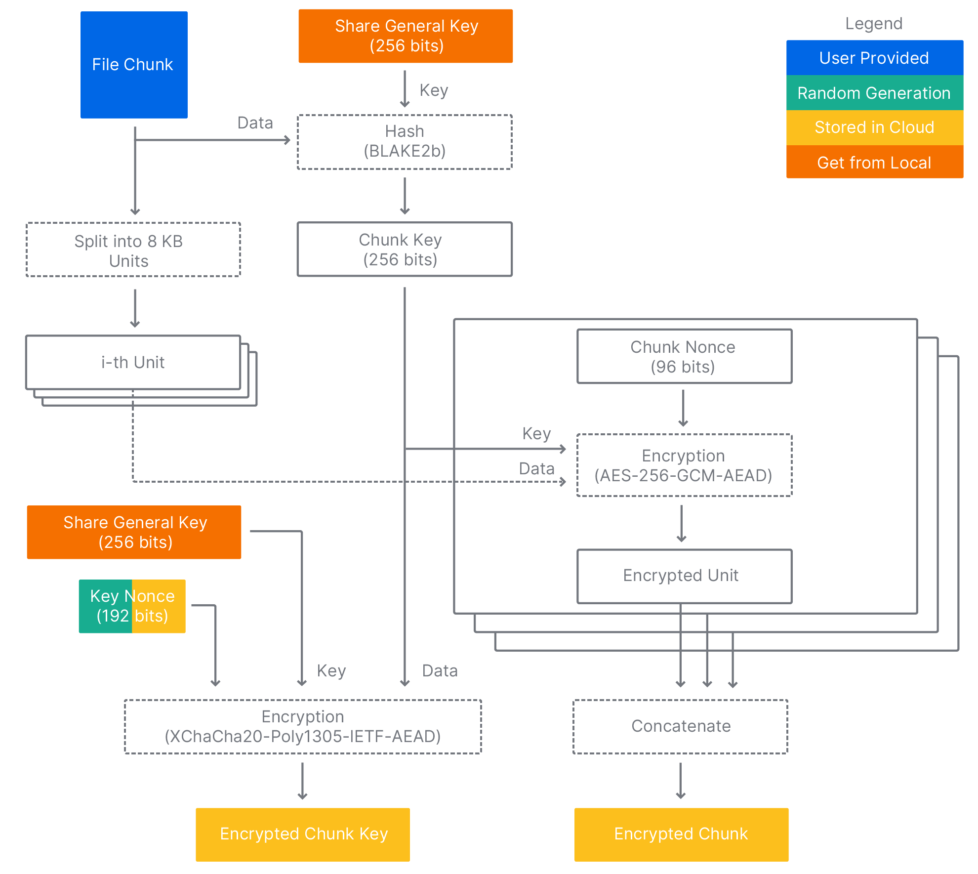 Synology Hybrid Share White Paper