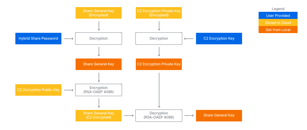 Synology Hybrid Share White Paper