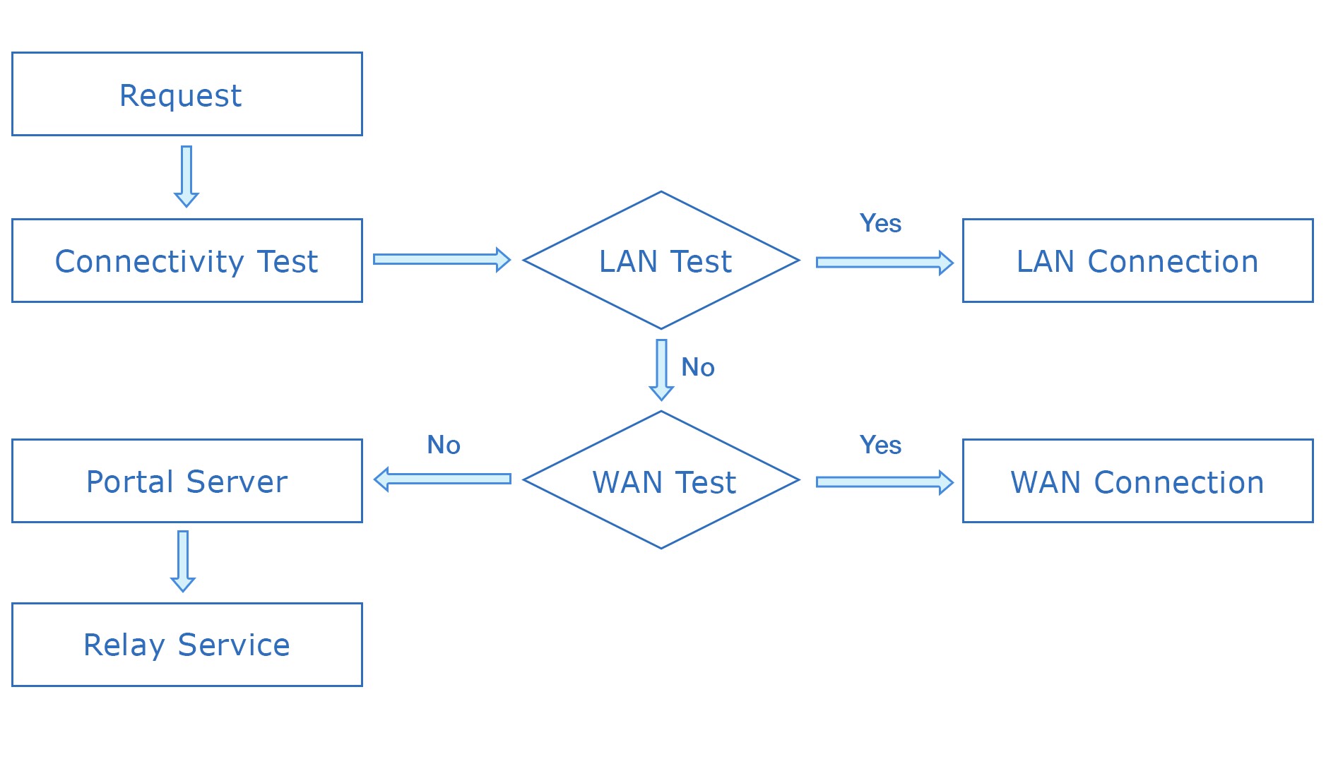 Synology QuickConnect White Paper