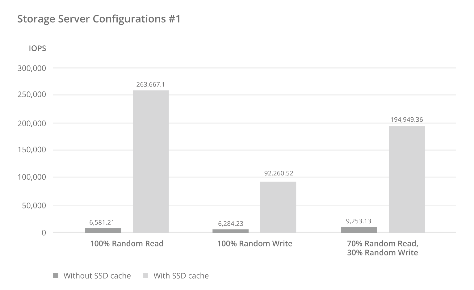 Synology SSD Cache White Paper for DSM 7.1
