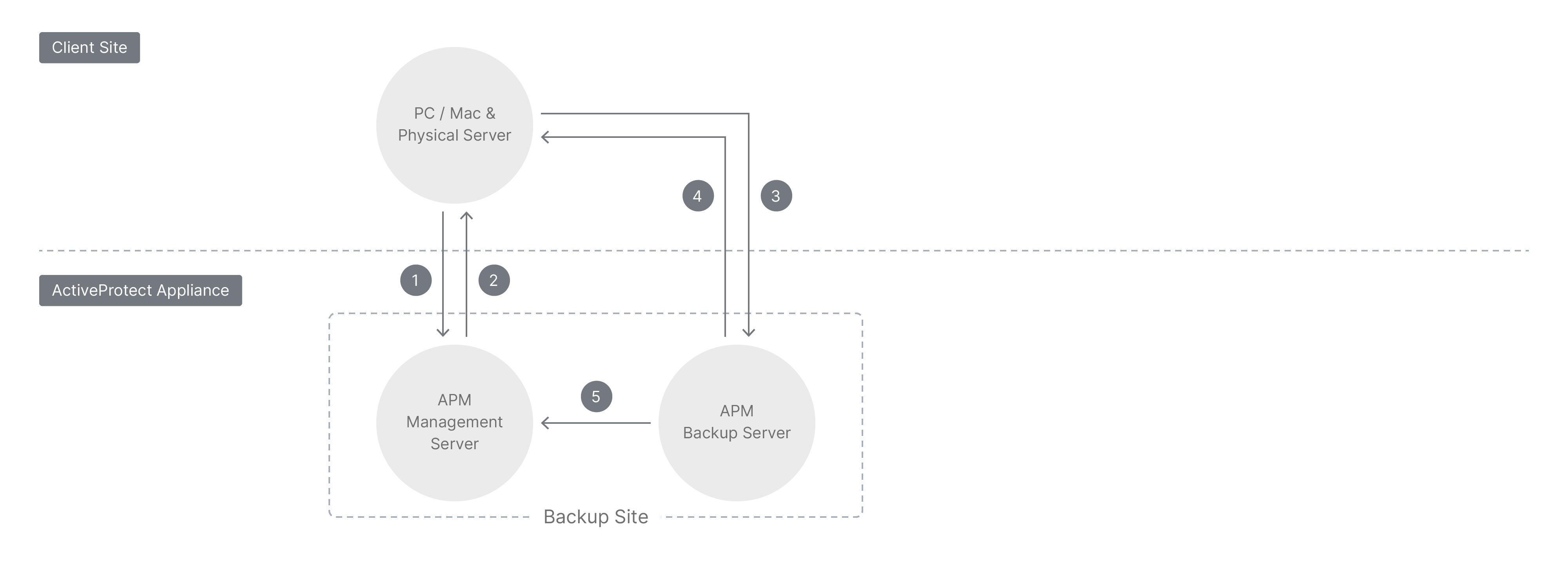 Synology Knowledge Center