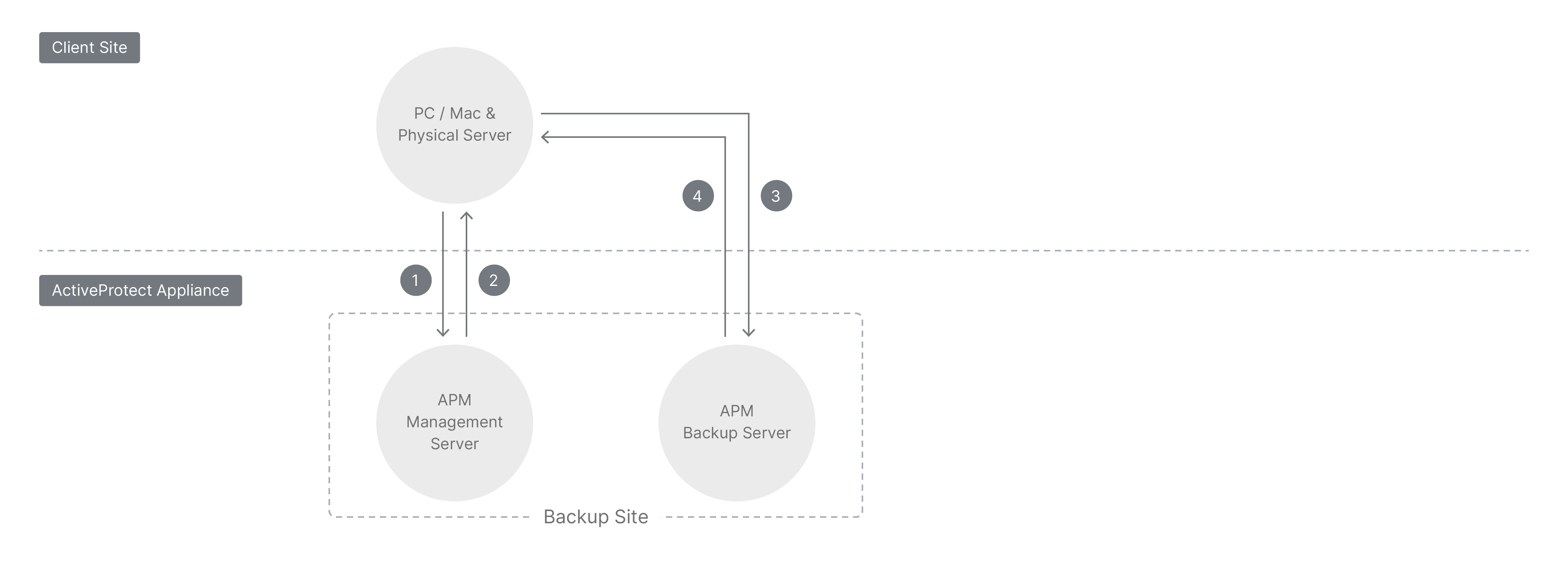 Synology Bilgi Merkezi