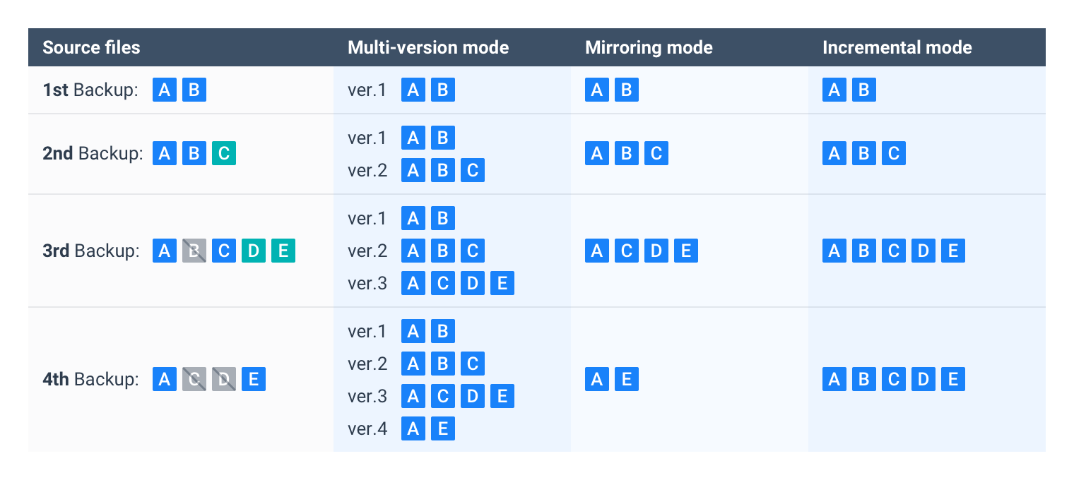 File Servers | Active Backup for Business - Synology Knowledge Center